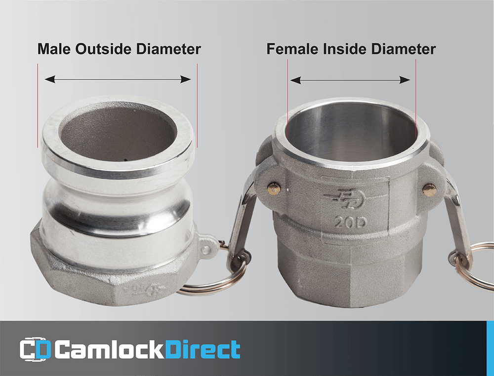 Camlock Fittings | Cam and Groove Fittings | Camlock Couplings ...