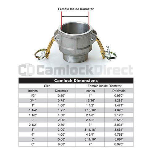 Aluminum 3" Female Camlock Fitting x 3" Male Pipe Thread – CamlockDirect