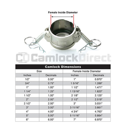 Stainless Steel 4" Female Camlock Dust Cap – CamlockDirect