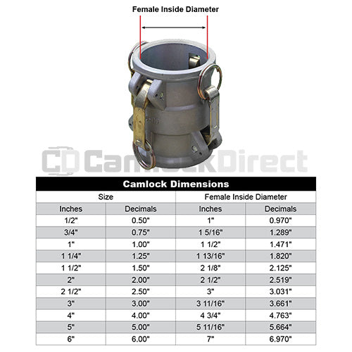 Aluminum 2" Female Camlock Fitting x 2" Female Camlock Fitting ...